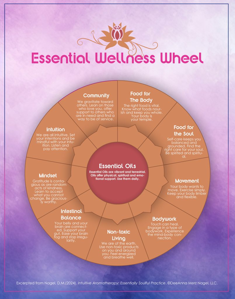 Essential Wellness Wheel - Dr. DeeAnna Merz Nagel